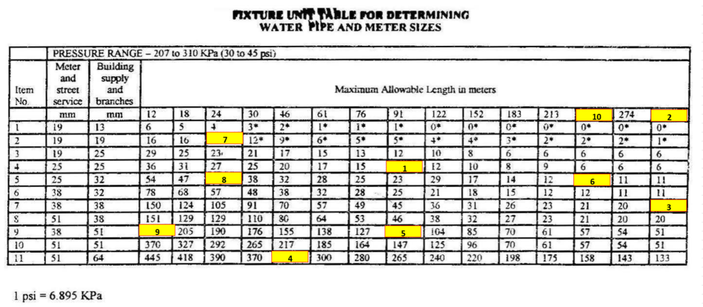 MPLE ESSENTIALS: TABLE 6-6.1 FIXTURE UNIT TABLE FOR DETERMINING WATER ...